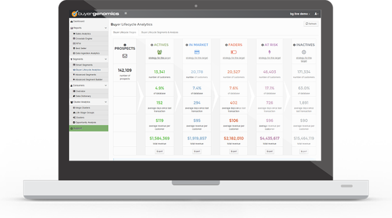 Identifying Customer Gender | Database Marketing