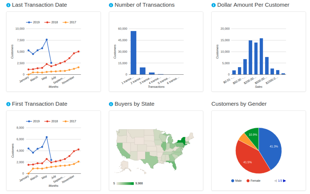 How to Succeed with Database Marketing Strategies