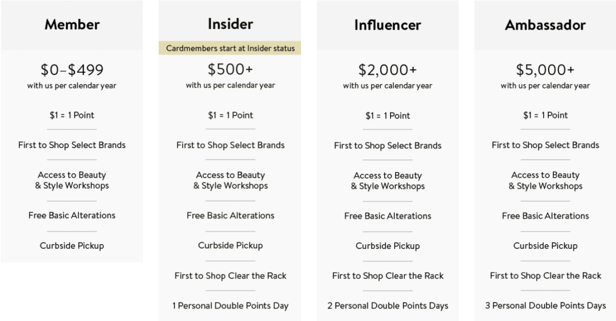 The 5 Best Retail Loyalty Programs (and Why They Worked)